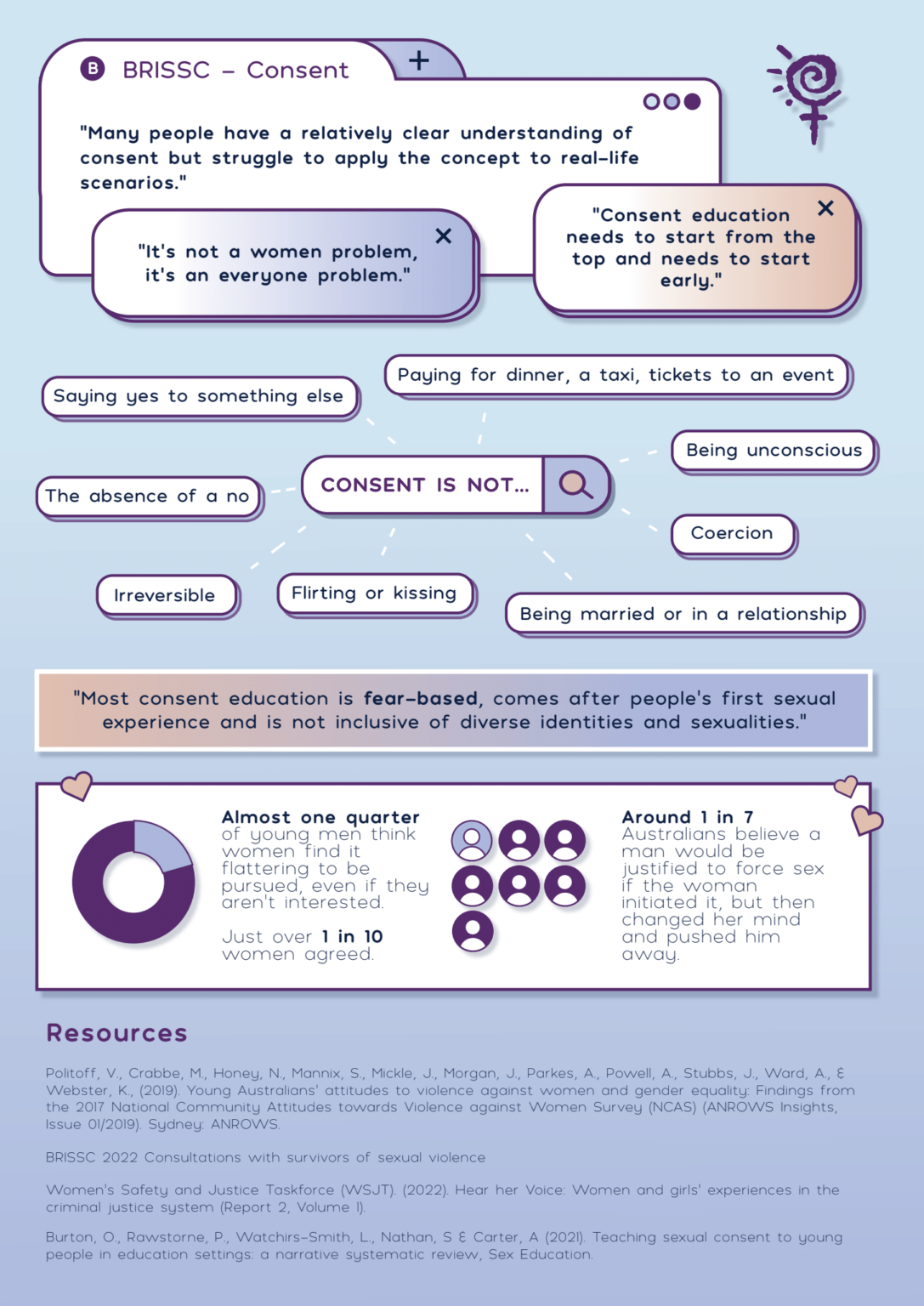 BRISSC | Community Consultation Resource Launch