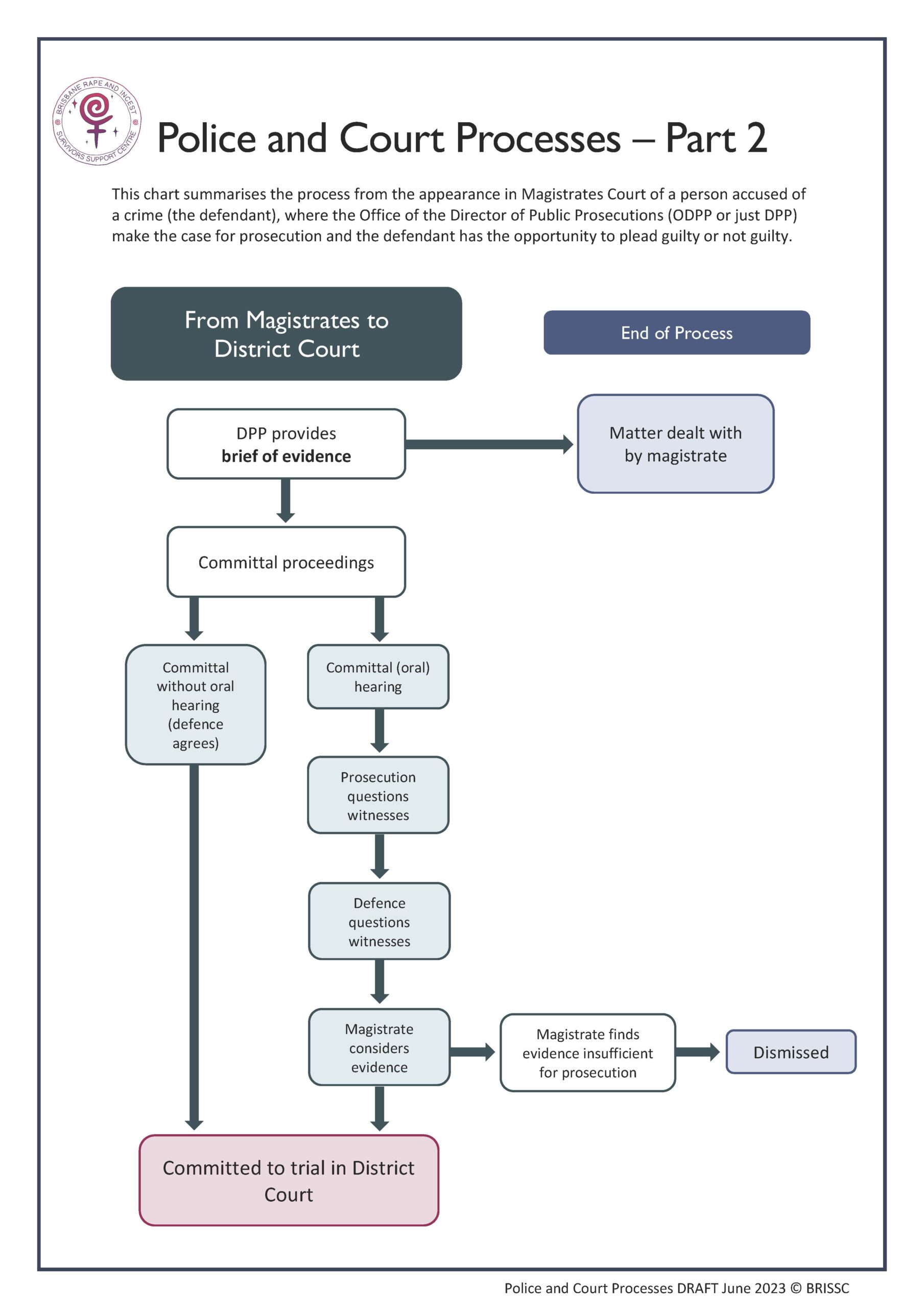 BRISSC | Info Sheets