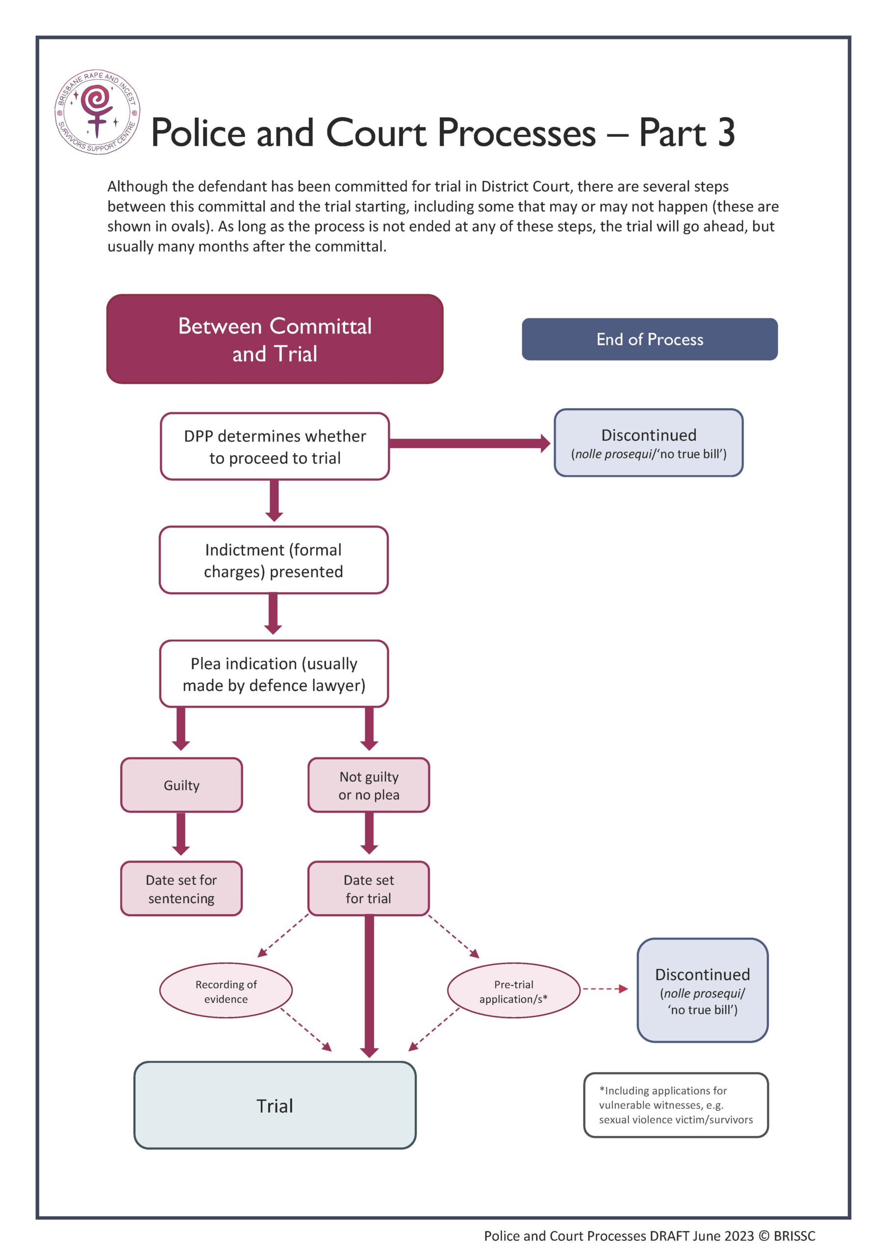 BRISSC | Info Sheets
